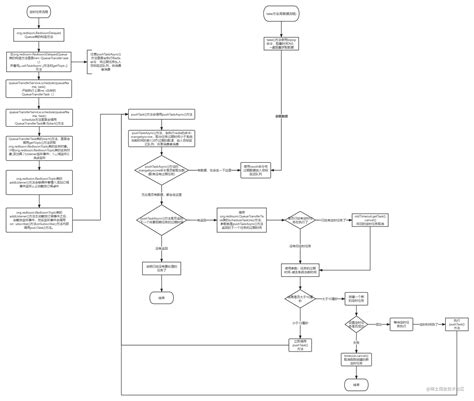 redisson分布式延时队列 redissondelayedqueue redissonclient getdelayedqueue csdn博客