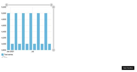Amcharts Amcharts5 Examples CodeSandbox