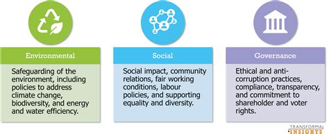 What S The Difference Between Csr And Esg Alva