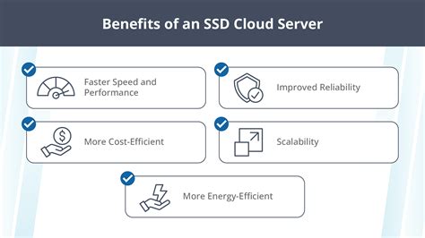 Ssd Cloud Server What It Is And How It Works Liquid Web