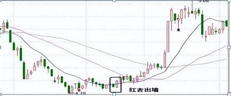 一位犹太交易员的肺腑之言：牢记一个指标，少走许多弯路！ 知乎