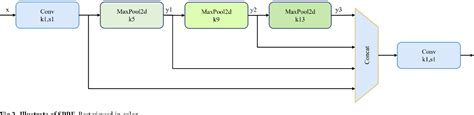 Figure 2 From A Deep Learning Based Dynamic Deformable Adaptive Framework For Locating The Root