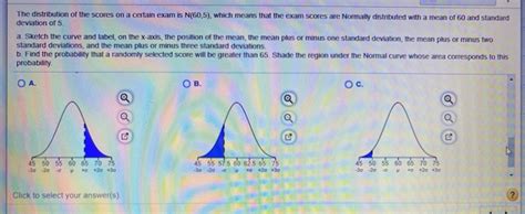 Solved Score The Distribution Of The Scores On A Certain