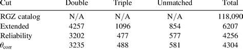 Summary Of The Sample Size After Each Cut In The Sample Selection