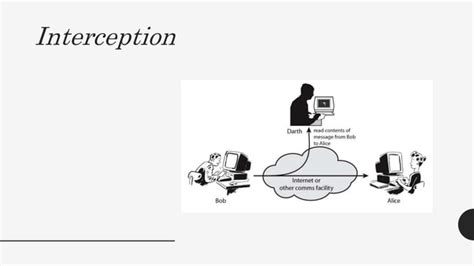 Types Of Attacks Pptx