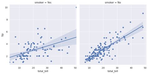 Seabornlmplot — Seaborn 0120dev0 文档