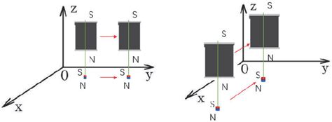 Figure 10 From Mobile Sensor Array Tracking Approach For Electromagnetic Driven Capsule Robot