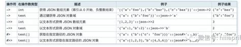 Postgresql中jsonb的使用 笔记