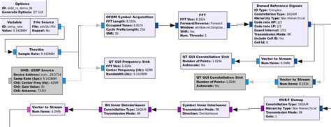 Demodulation Ofdm Symbol Acquisition Block In Gnu Radio Gives