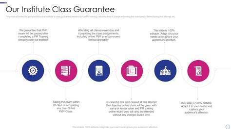 Pmp Certification Curriculum Our Institute Class Guarantee