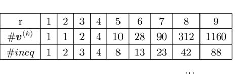 Table I From Ensemble Reduced Density Matrix Functional Theory For Excited States And