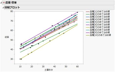 example using the mixed model personality