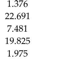 Summary Of Statistics Variables Mean Std Dev Minimum Maximum