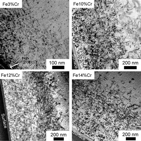 Tem Image Of Depth Distribution Of The Dislocation Loop Microstructure