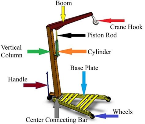Mini Hydraulic Crane Download Scientific Diagram