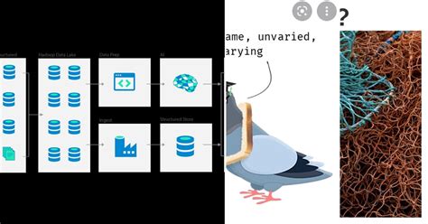 List Data Enginnering Curated By Seren Erdogan Medium