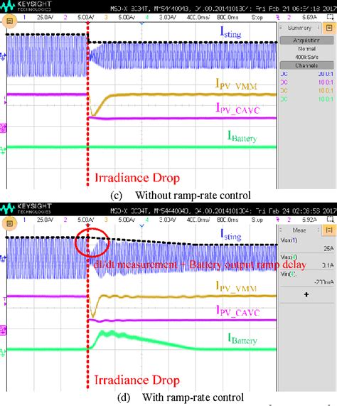 Figure 9 From Ramp Rate Control Strategy For Distributed Pv Ess Ac