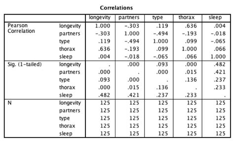 Assumptions Of Multiple Regression Information Intelligence