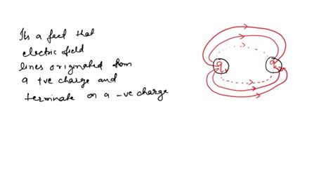 Solved Two Stationary Point Charges Q1 And Q2 Are Shown In The Figure