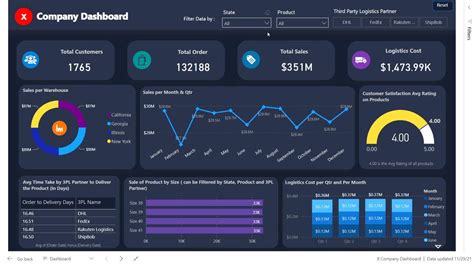 kunal katira on linkedin powerbi linkedin powerbidesktop powerbideveloper dataanalyst