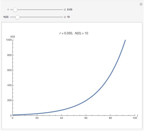 Key Features And Transforming Exponential Functions 9th Grade Quiz Wayground