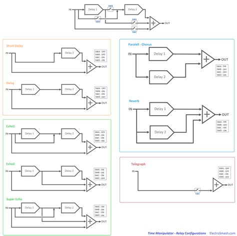 Echo Reverb Schematic Diagram Pdf Wiring Diagram