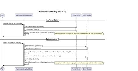 Calypsonet Terminal Calypso Api Uml Class Diagrams