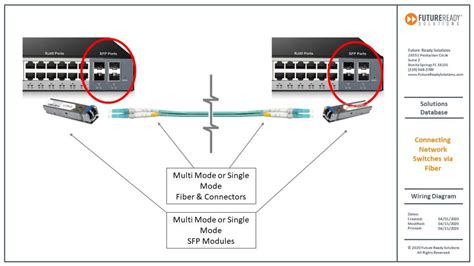 Connecting Network Switches Via Fiber Future Ready Solutions