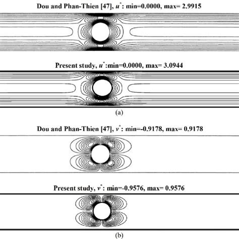 Pdf A Hybrid Immersed Boundary Lattice Boltzmann Method For Simulation Of Viscoelastic Fluid