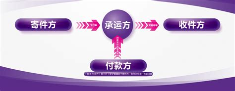 转第三方付款 跨越速运集团KYE 快递公司