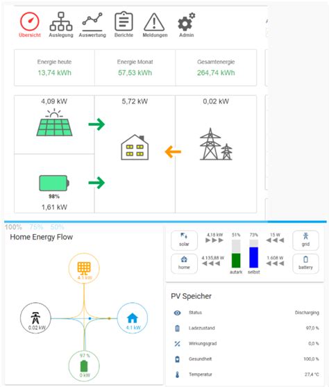 UPDATED SolarEdge Modbus Full Setup Guide With Energy Dashboard Integration For Installations