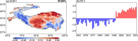 A The First Leading Mode Of May Skt Anomalies Over The Tp Units Are