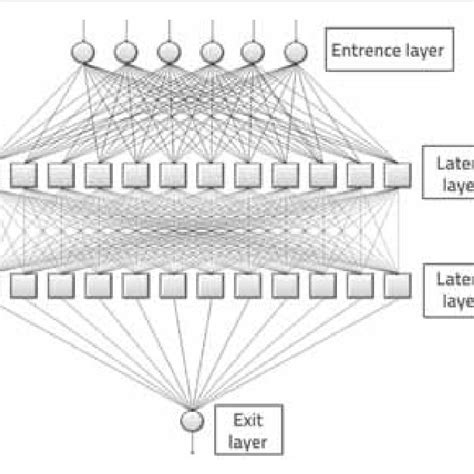 Neural Network Model Used For Analyzing Fire Resistance Of Rc Columns Download Scientific Diagram