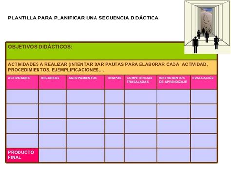 Pasos que tengo que dar para planificar un proyecto secuencia didác