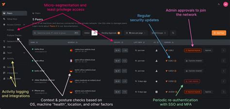 mikhail bragin on linkedin open source zero trust networking