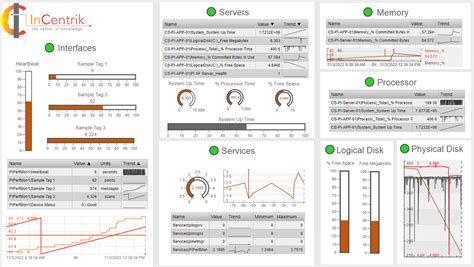 pi system monitoring with pi md