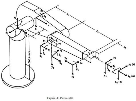 Solved Find Dh Parameters For The Robot Shown In Fig 4 Assume That