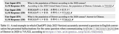 一文读懂大语言模型LLM的幻觉问题 知乎