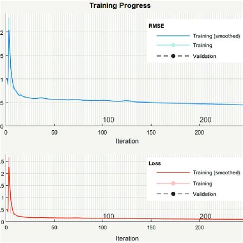 Test Results In Estimating Average Relative Humidity Download Scientific Diagram