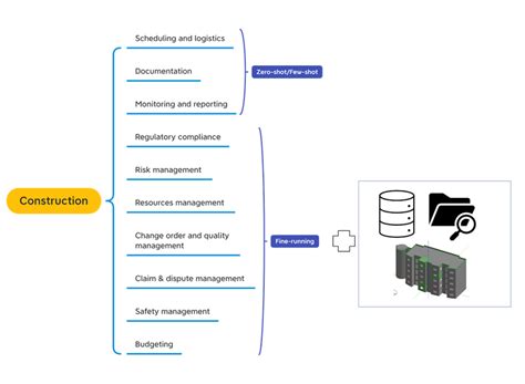 Opportunities For GPT Models In Construction Phase Download Scientific Diagram