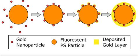 Figure 1 From Material Selective Separation Of Mixed Microparticles Via Insulator Based
