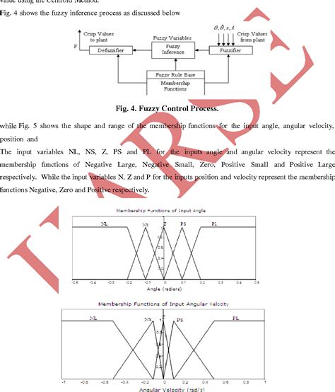 Figure 4 From Fuzzy Logic Control Vs Conventional Pid Control Of An