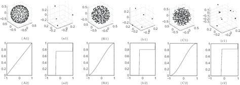 numerical simulation of 12 and 13 with n 150 random initial