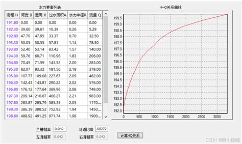 基于曼宁公式计算河道断面水位 流量关系excel自动算表河道水面线计算excel Csdn博客