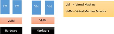 Figure From Software Aging Prediction A New Approach Semantic Scholar