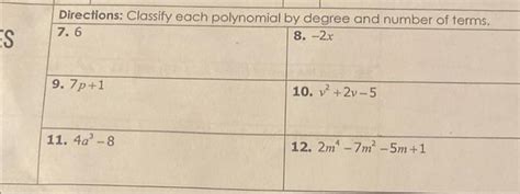 Solved Directions Classify Each Polynomial By Degree And