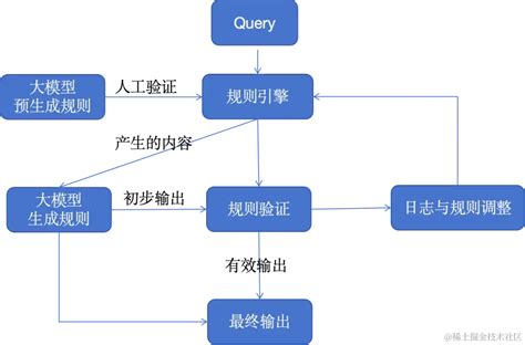 Llm大模型应用的 10 种架构模式llm应用架构 Csdn博客