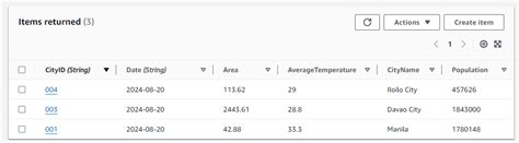 Guided Lab Creating An Aws Lambda Function That Interacts With An Amazon Dynamodb Table