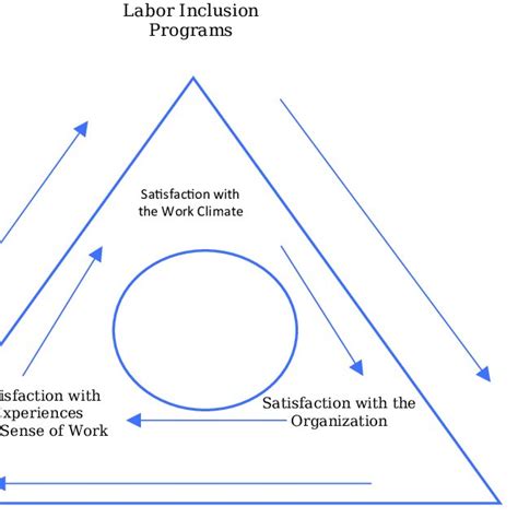 Integration Of Qualitative And Quantitative Dimensions Download