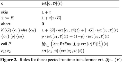 Recursive Acronym Semantic Scholar